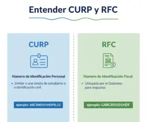 Consultar RFC con CURP – Verifica tu RFC online rápidamente